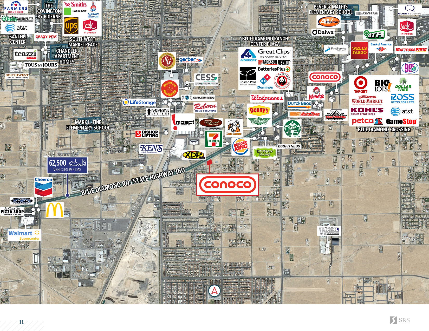 Las Vegas, NV - Conoco (Blue Diamond) | Retail investment sale in Las ...